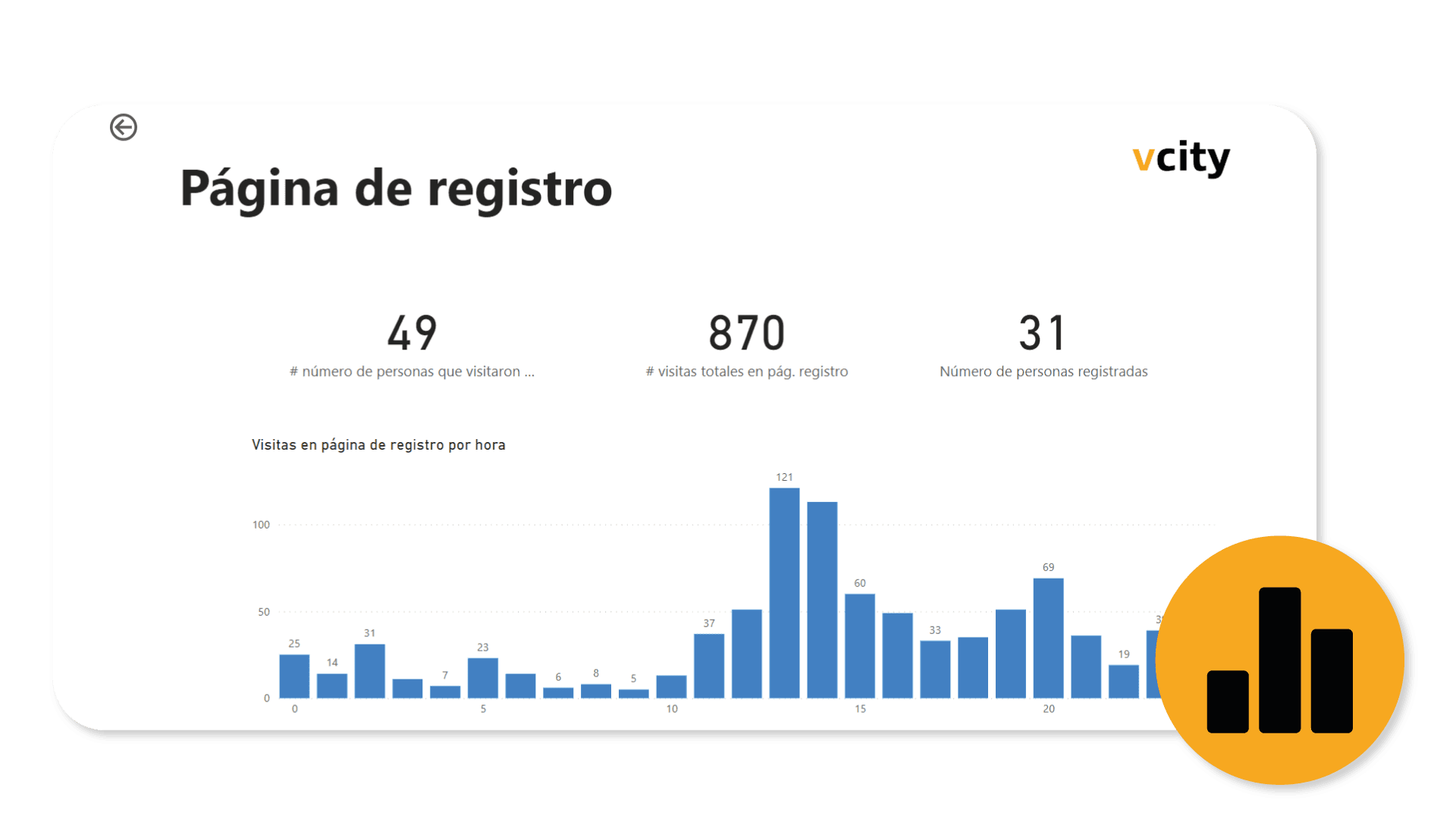Vcity Webinars