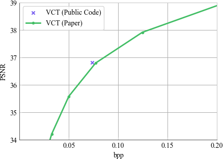 google-research/vct/README.md at master · google-research/google-research · GitHub
