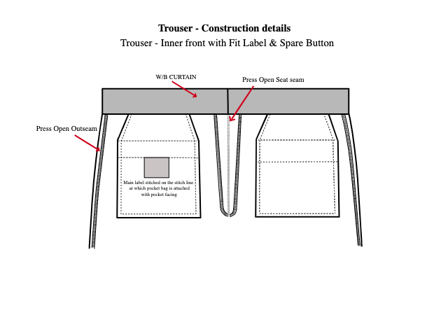Trouser & Jeans Sketches