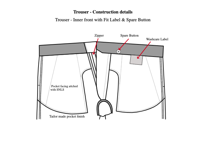 Trouser & Jeans Sketches