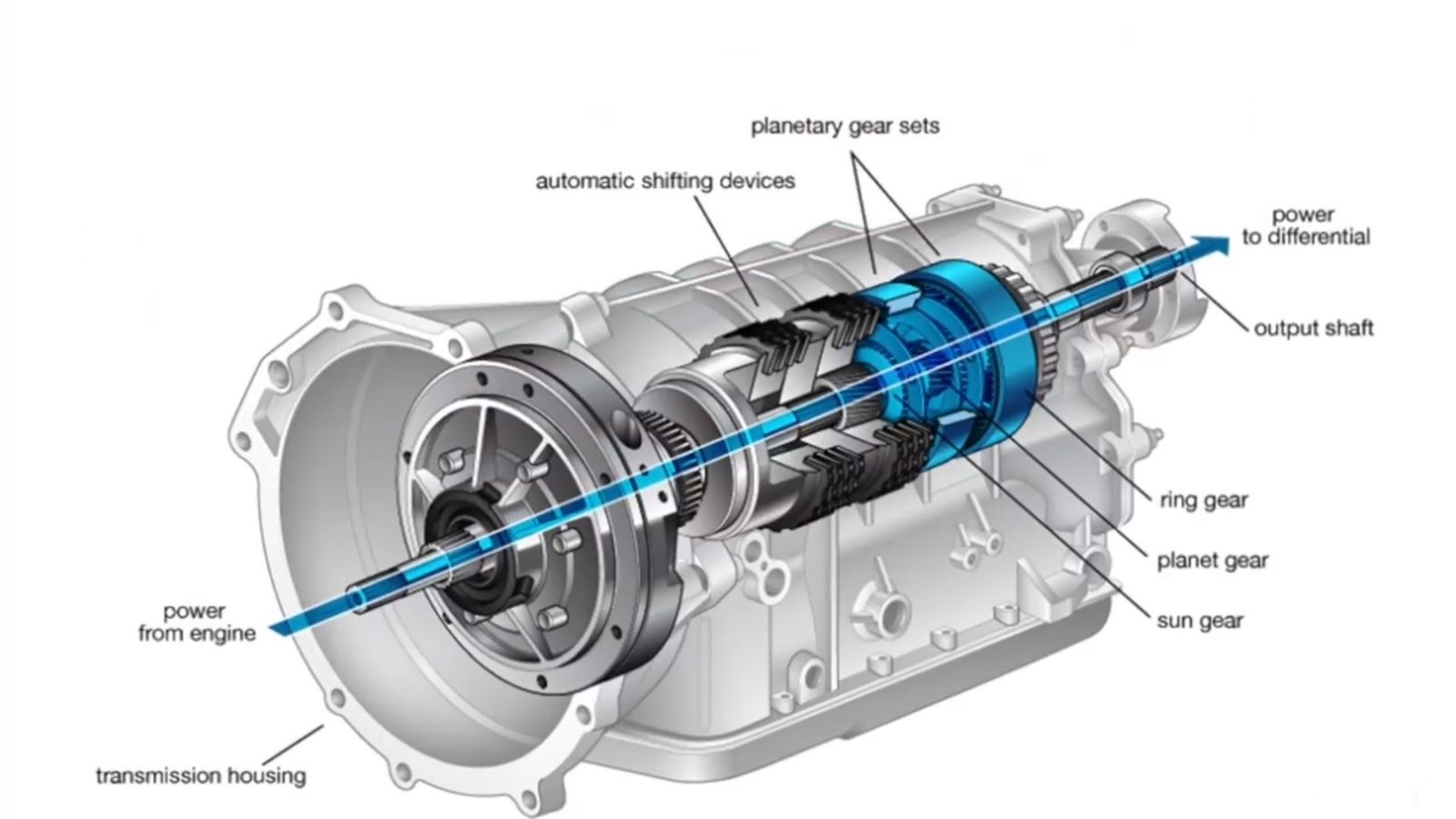 Hộp số CVT là gì? Có cấu tạo và nguyên lý hoạt động như thế nào?