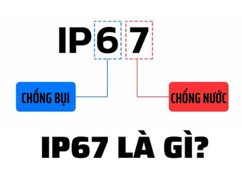 IP67 là gì? Tiêu chuẩn chống nước ip67 trên xe máy điện