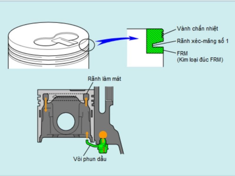 Xéc măng xe ô tô: Cấu tạo, nguyên lý hoạt động và dấu hiệu hư hỏng