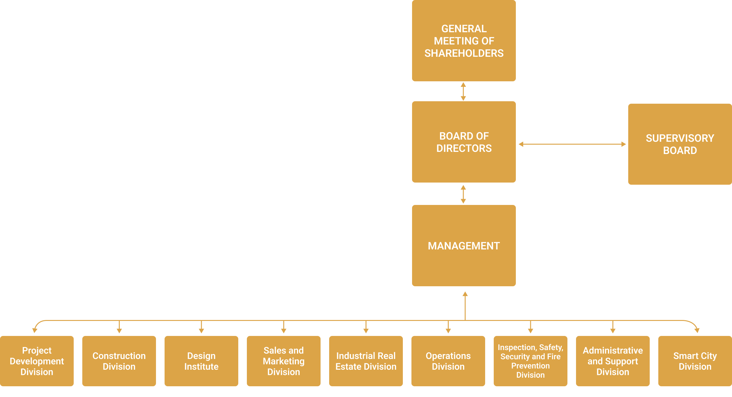 About Vinhomes | Vinhomes