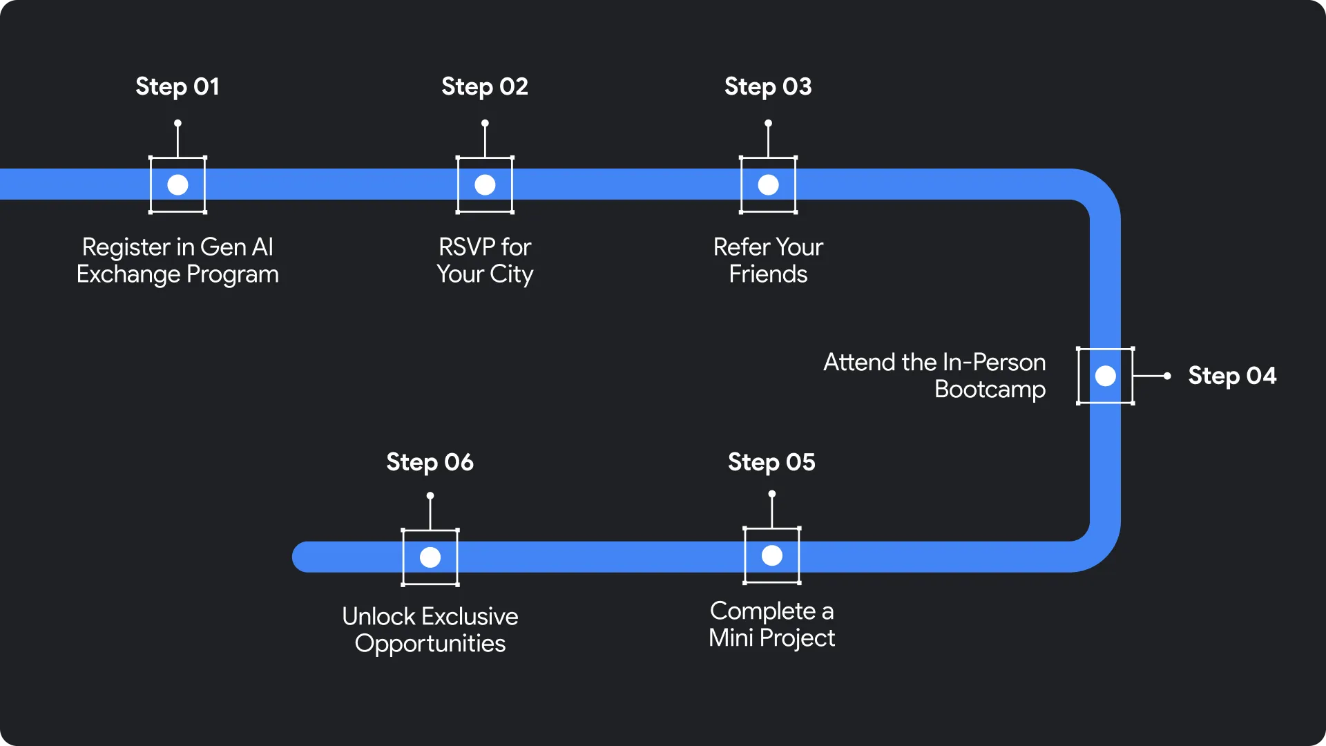 Gen AI Exchange Bootcamp - Noida | Hack2skill