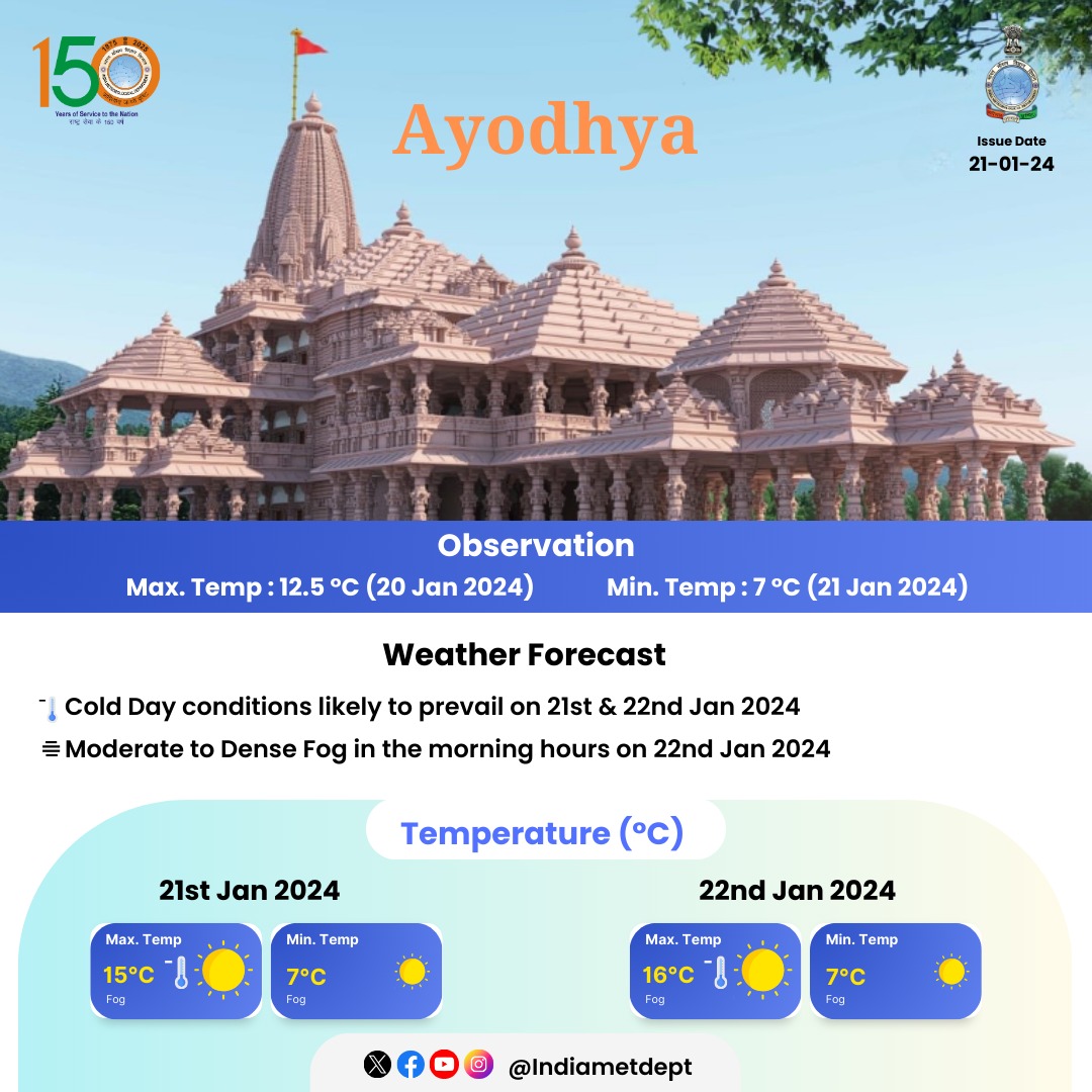 Ayodhya Weather Today: Chilly Weather, Dense Fog Forecast Ahead of Ram Mandir Pran Pratishtha ...