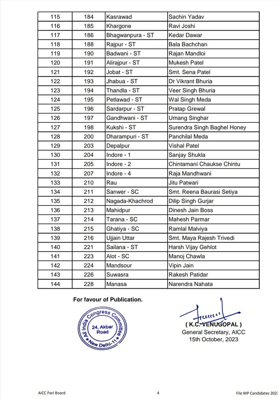 Cong's first list of candidates for MP polls out - Republic World