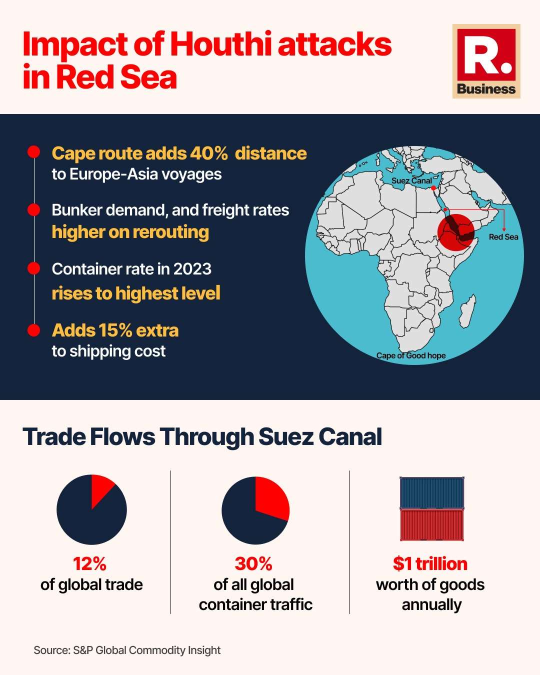 Red Sea attacks: Red flags from the Red Sea,Houthi rebels, Red Sea ...