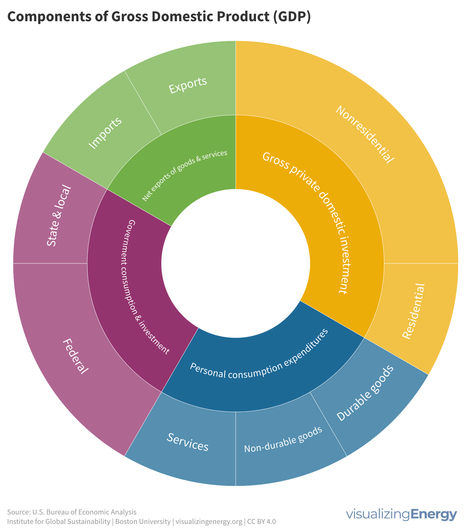What is the relationship between energy use and economic output ...