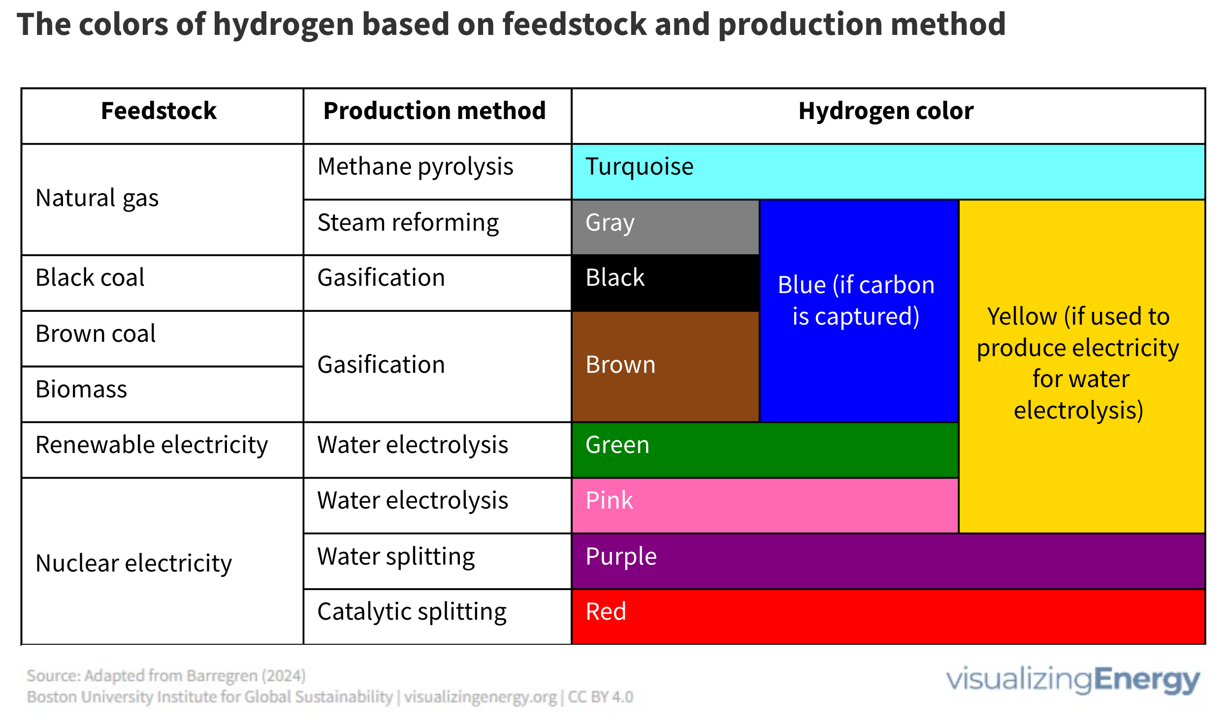 Why is hydrogen assigned different colors? - Visualizing Energy