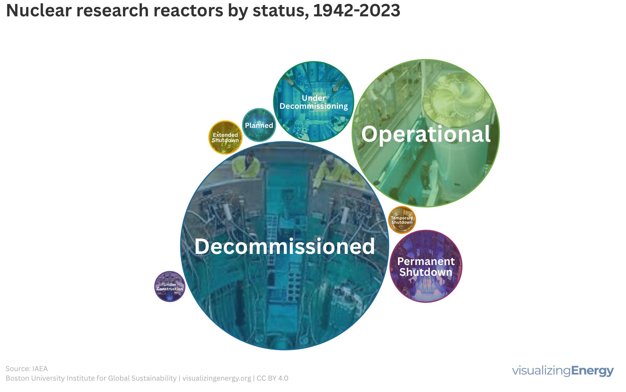 Where are the world's nuclear research reactors? - Visualizing Energy