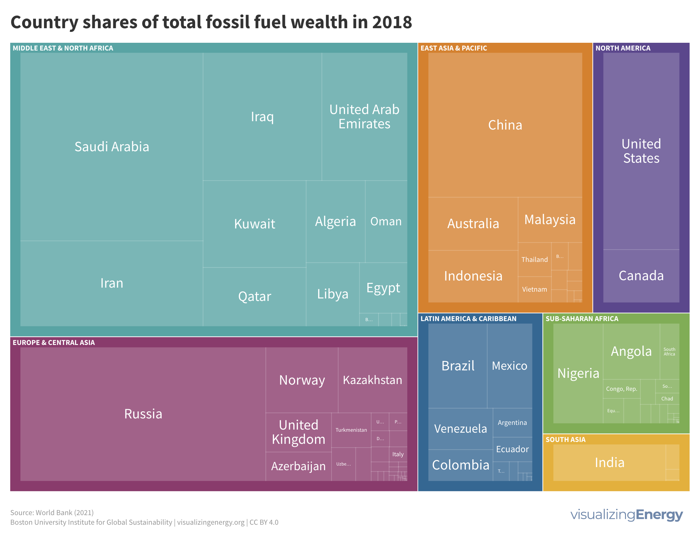 What nations profit the most from fossil fuel extraction? - Visualizing ...