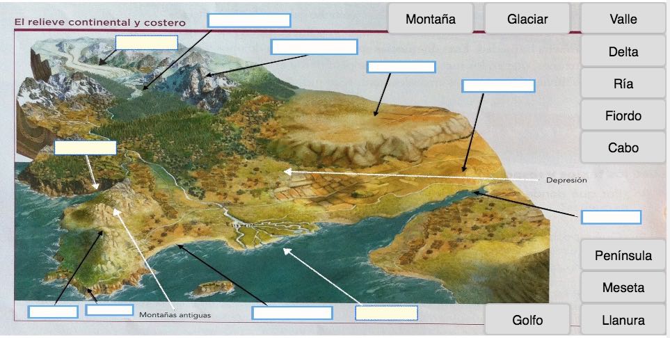 Formas del relieve continental y costero - Orientaeduc.com