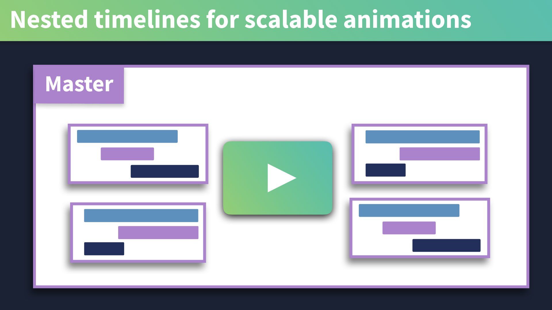 Nested Timelines - Animating Vue | Vue Mastery Nested Timelines - Animating Vue | Vue Mastery