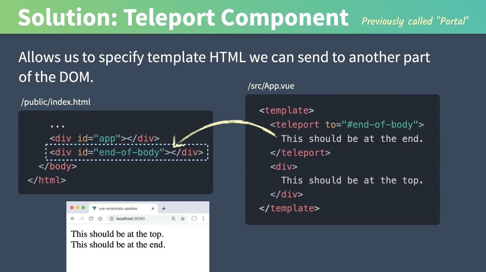 Teleport - Vue 3 Composition API | Vue Mastery Teleport - Vue 3 Composition API | Vue Mastery