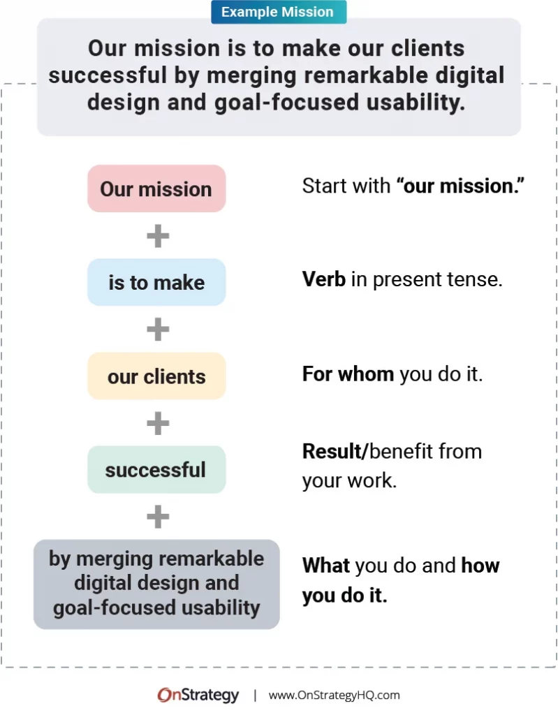 52 Mission Statement Examples that Rock + Free Mission Guide - Warrior ...