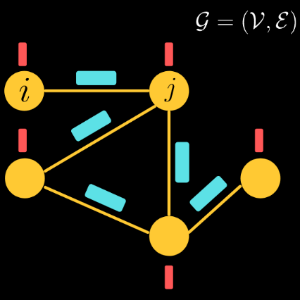 An Introduction to Message Passing Graph Neural Networks | spatial – Weights & Biases