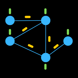 Introduction to Graph Neural Networks | index – Weights & Biases