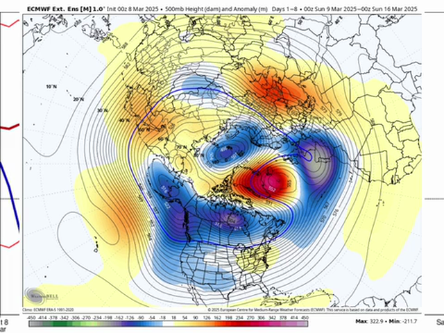 Premium Weather Subscription |Weatherbell Analytics LLC