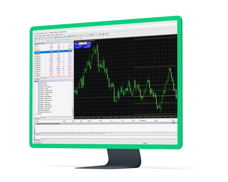 MetaTrader 4 Platform | MT4 Download | Trade MT4 | OANDA | Canada
