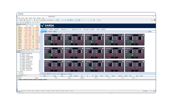 Metatrader 4 Forex Indicators | MT4 Premium Upgrade | OANDA | US