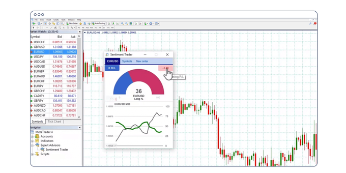 Metatrader 4 Forex Indicators | MT4 Premium Upgrade | OANDA | US