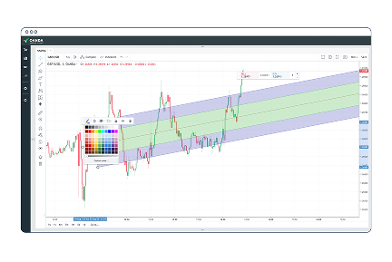 Online Advanced Charts | OANDA Australia