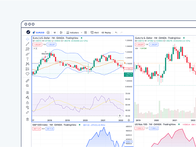 Web Trading Platform | CFD Trading | OANDA Australia