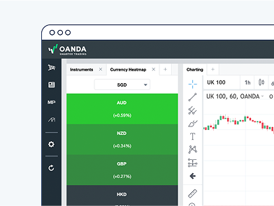 Web Trading Platform | CFD Trading | OANDA Australia