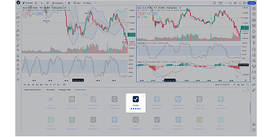 TradingView Charts | Trade from Charts | OANDA Australia