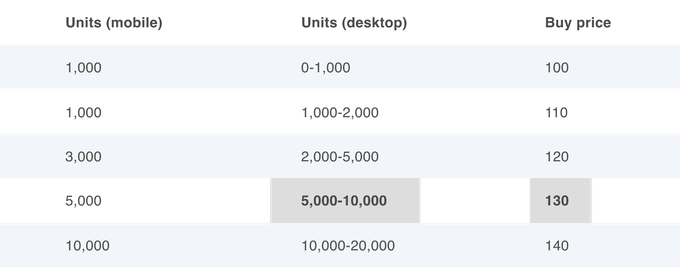 MetaTrader 4 | Depth of Market | OANDA Australia