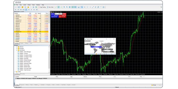 MT5 | 優質的外匯指標 | OANDA
