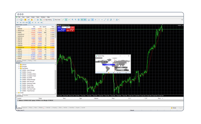 Metatrader 4 Forex Indicators | MT4 Premium Upgrade | OANDA | US