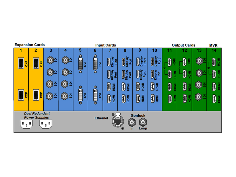 Barco-E2-Graphical-Rear - FE Live