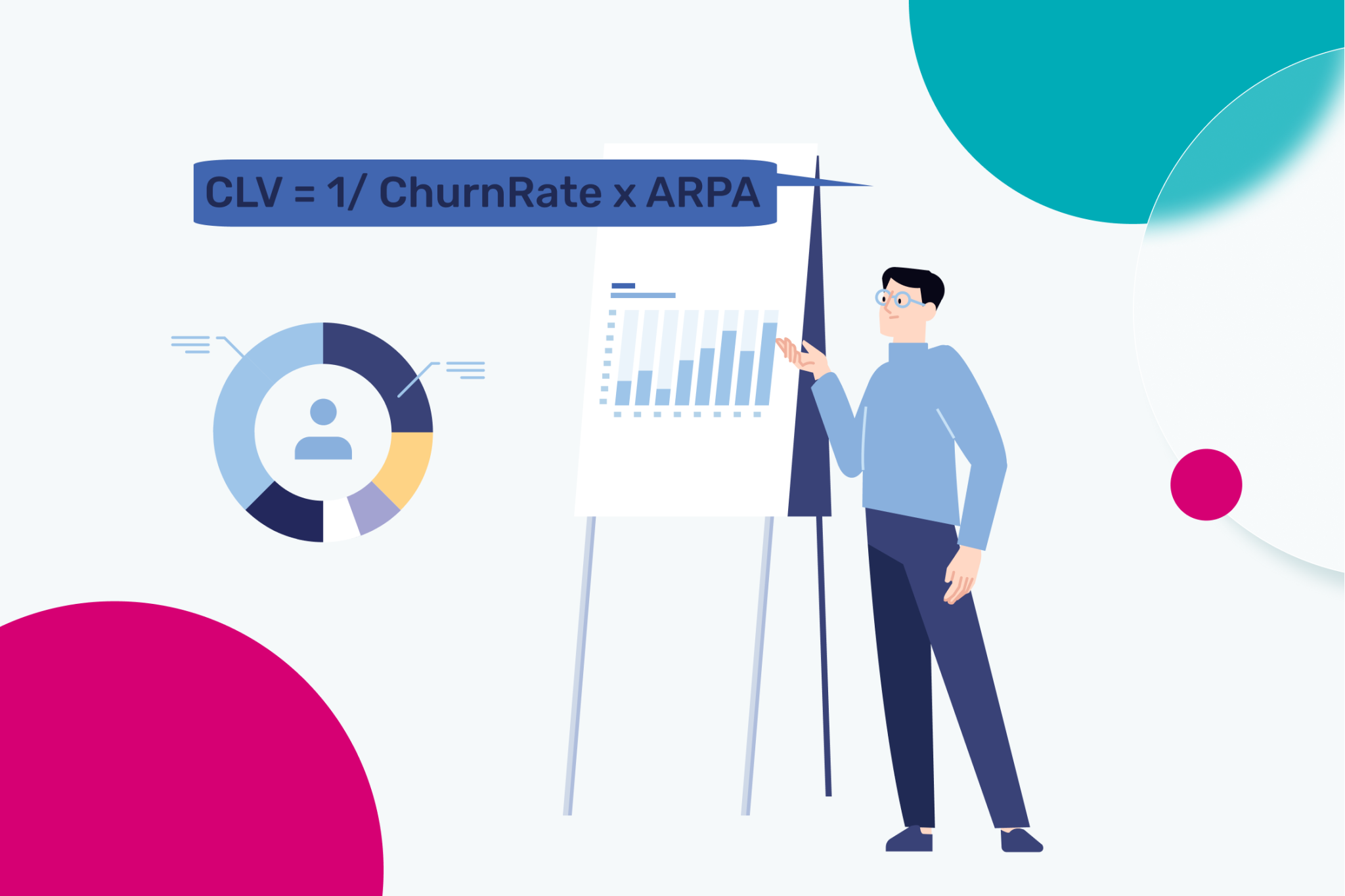 Customer Lifetime Value (CLV or LTV) Formula: How to Calculate It ...