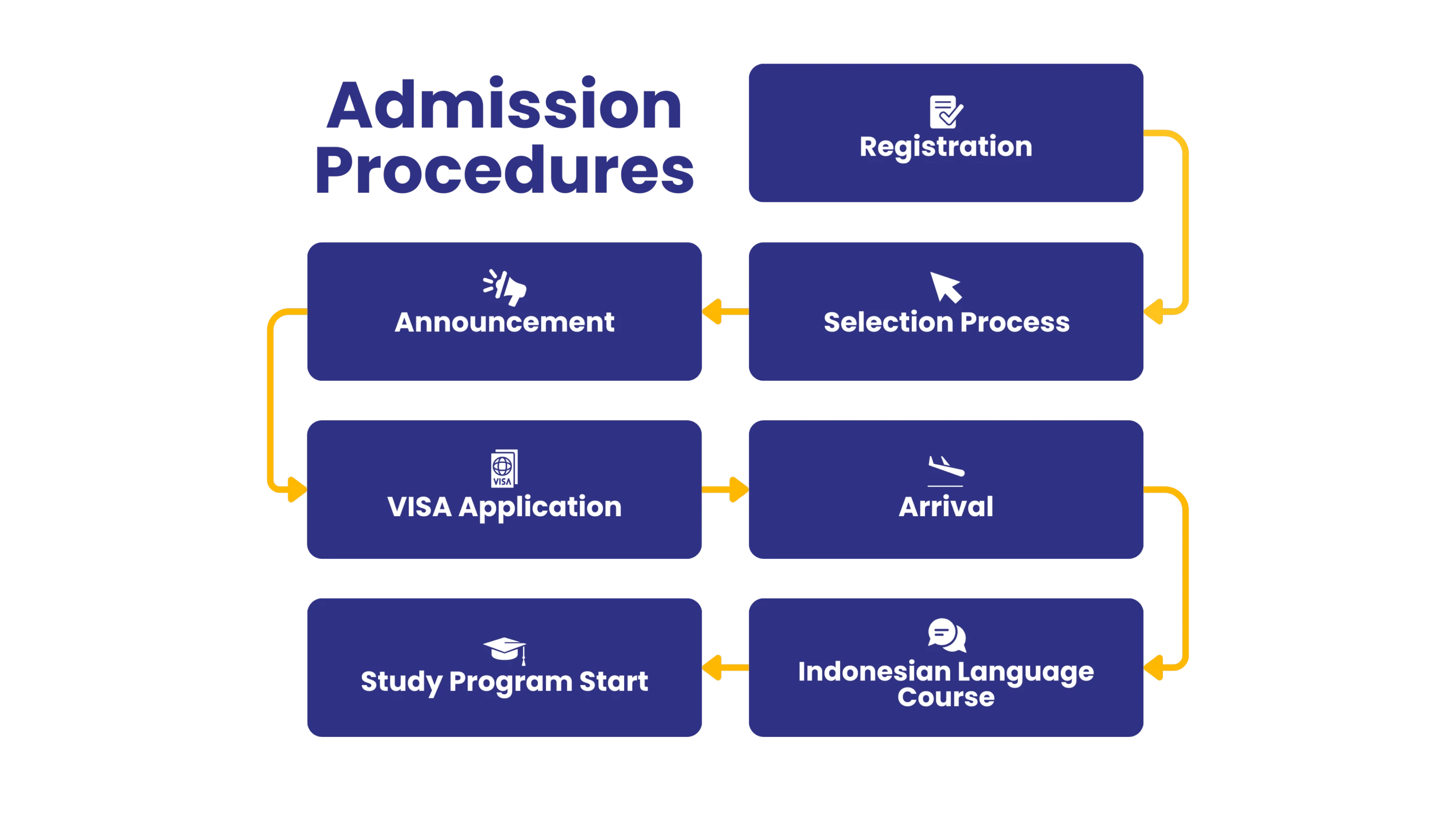 International Student Application | Universitas Muhammadiyah Surakarta