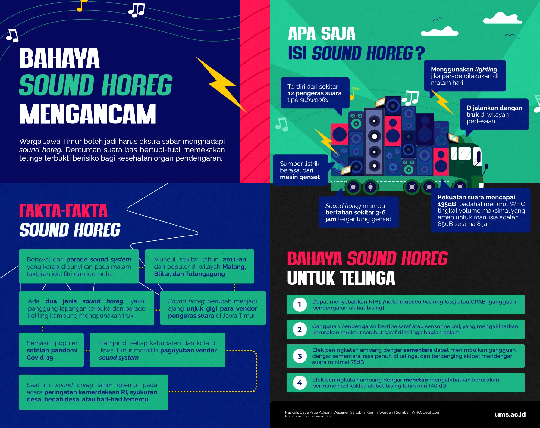 Waspada Sound Horeg Merusak Pendengaran | Universitas Muhammadiyah Surakarta