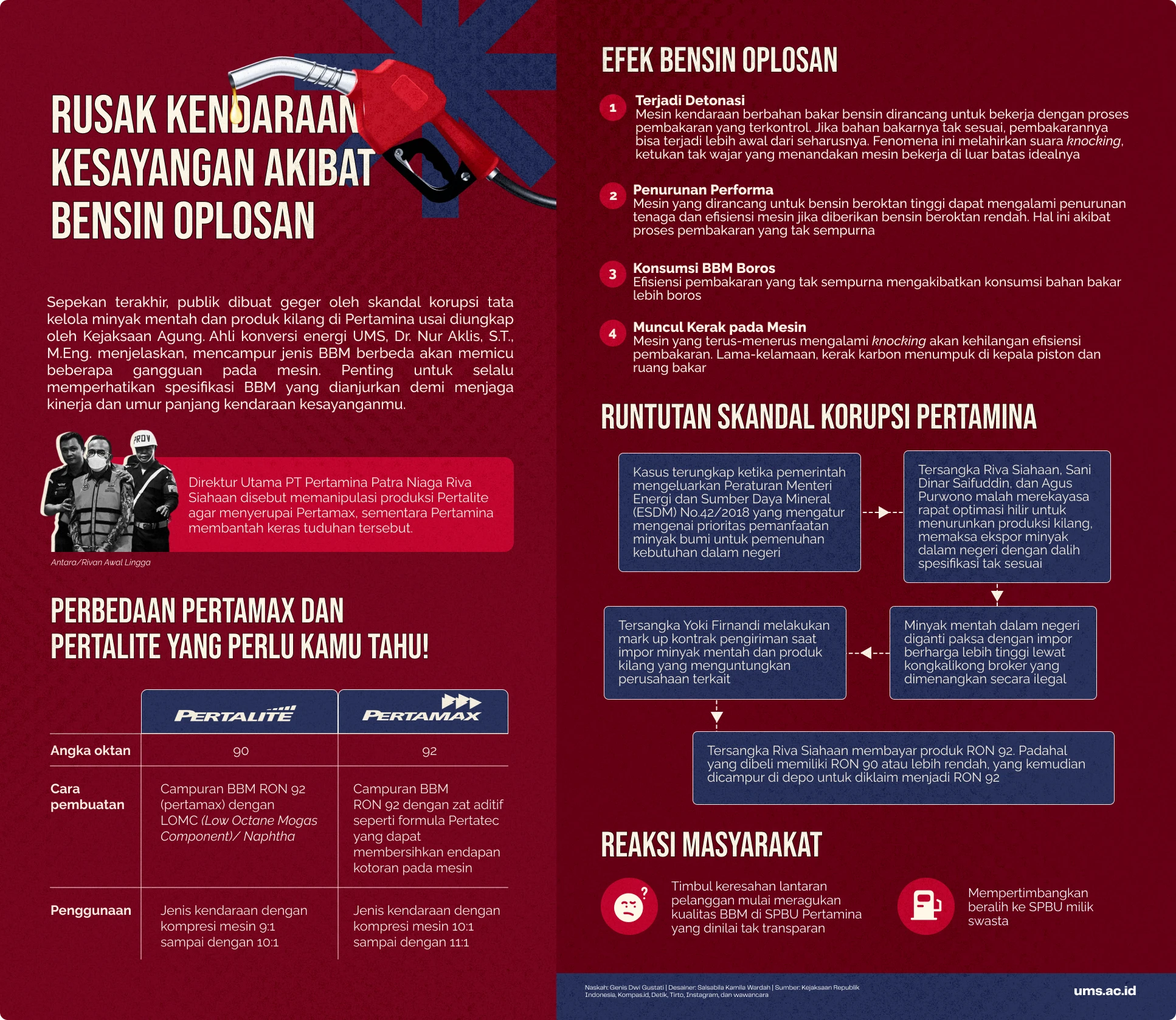 Efek Pertamax Oplos pada Mesin | Universitas Muhammadiyah Surakarta