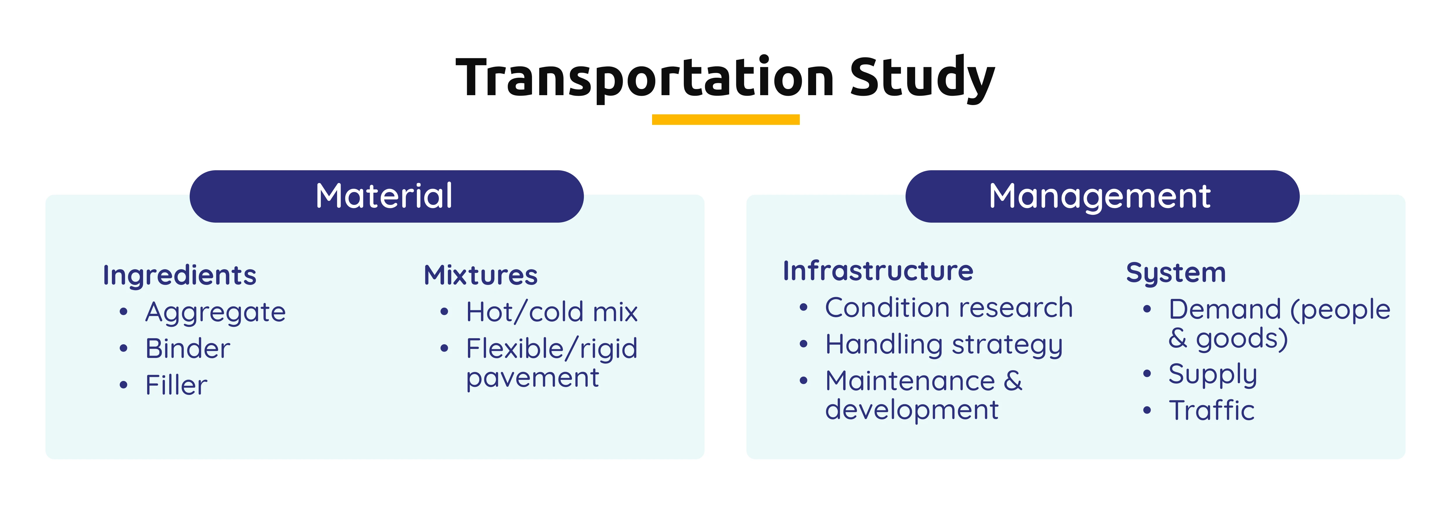 Transportation Research Center | Universitas Muhammadiyah Surakarta