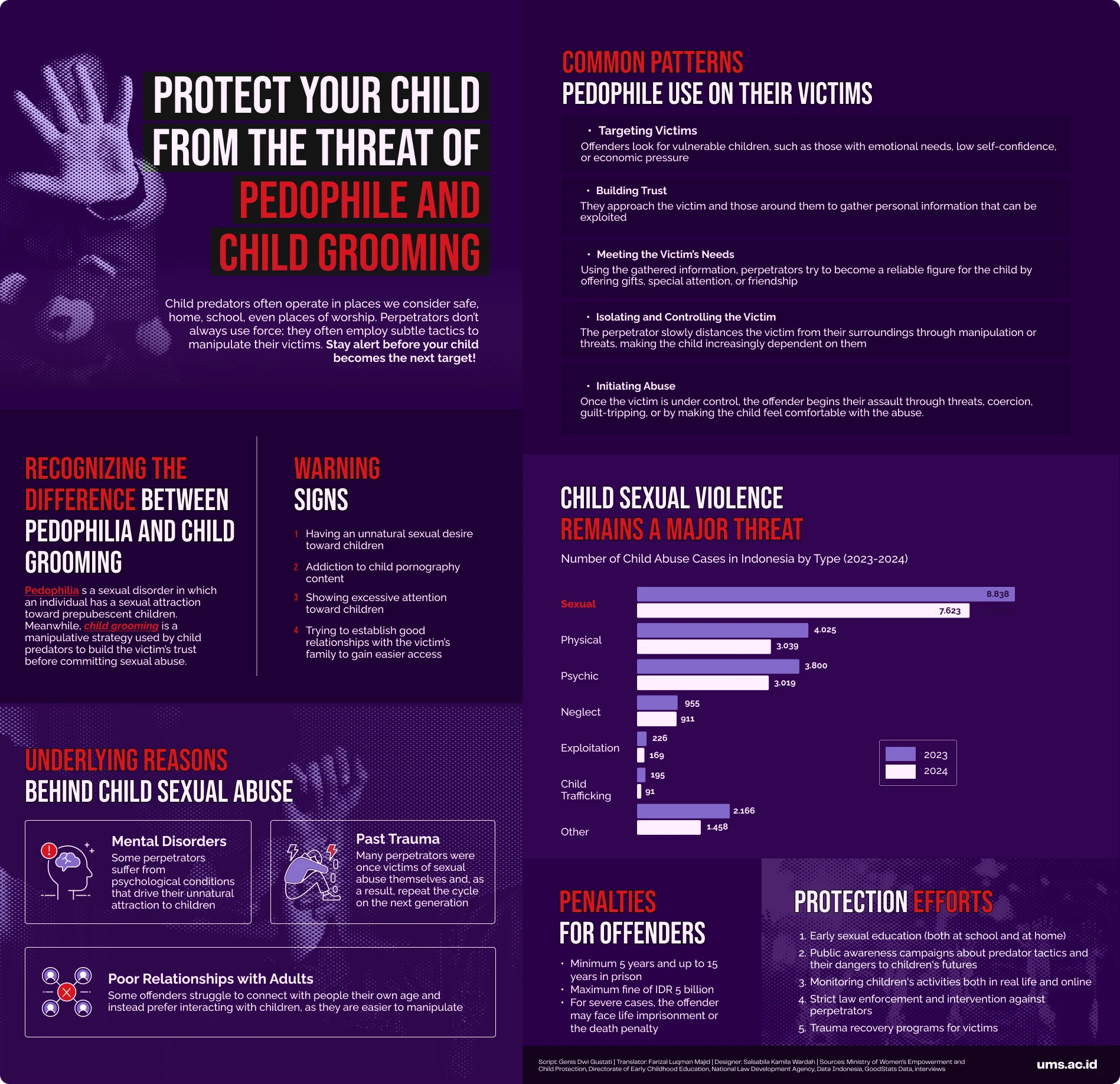 Unmasking Pedophiles and Their Manipulative Strategies | Universitas ...