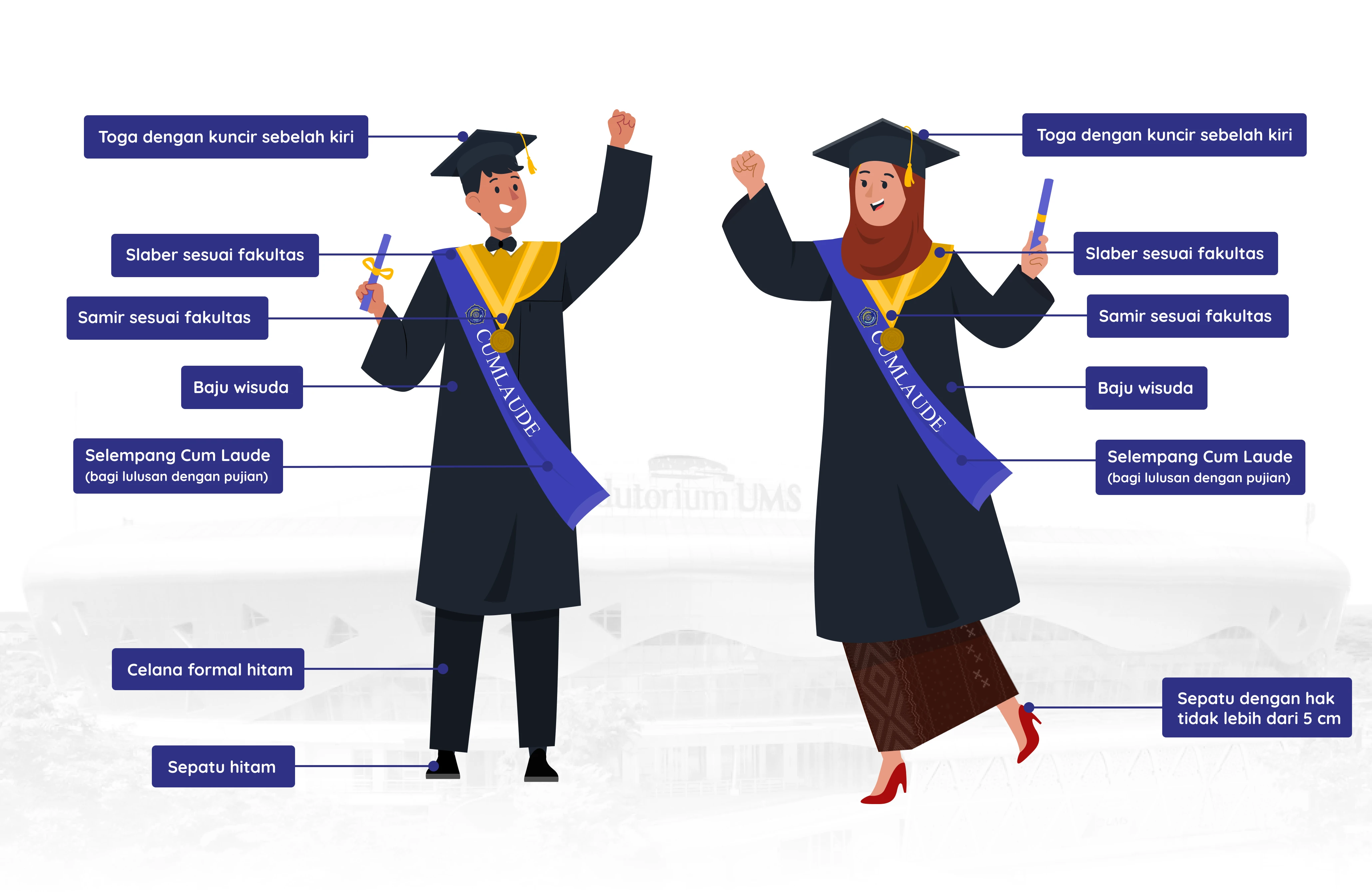 Wisuda | Universitas Muhammadiyah Surakarta