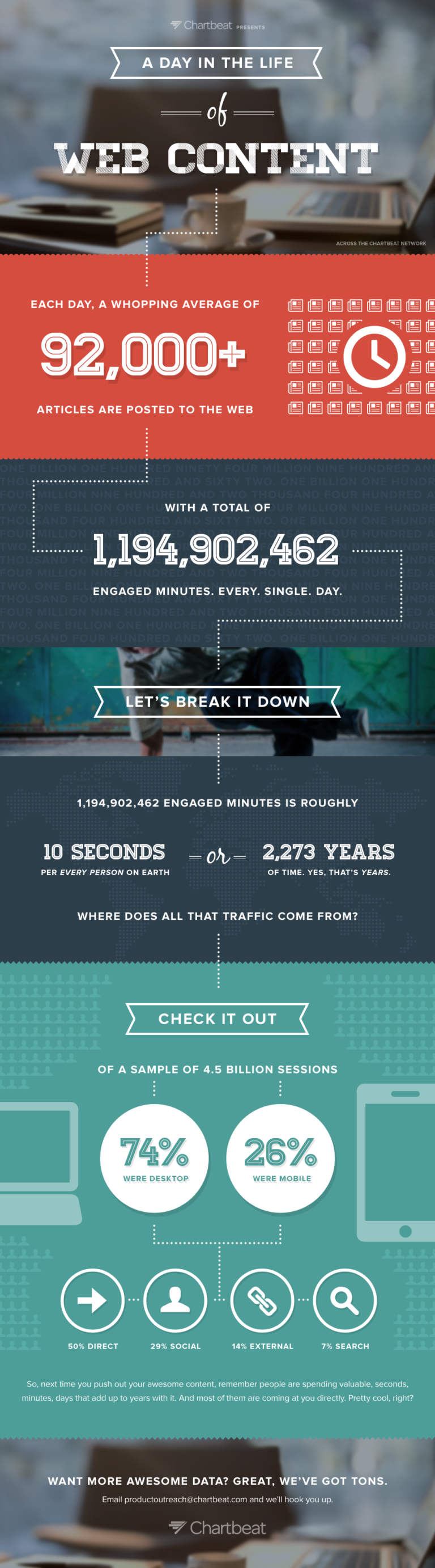 mockup-infographic-v4.png – Web Design Ledger