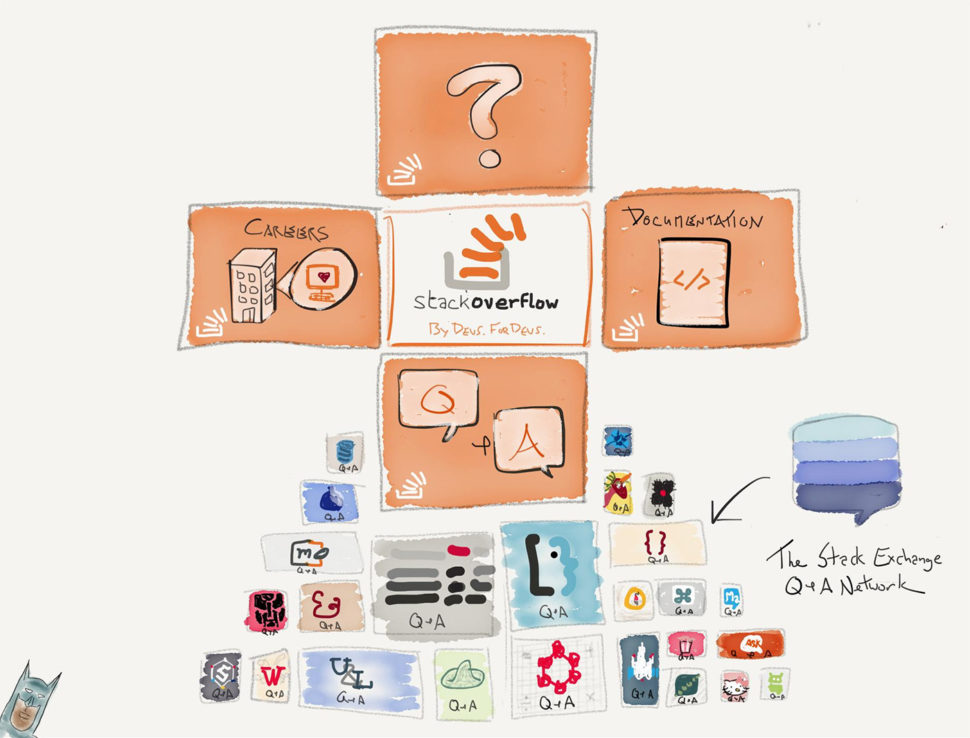 stackoverflow-qa-rebrand – Web Design Ledger
