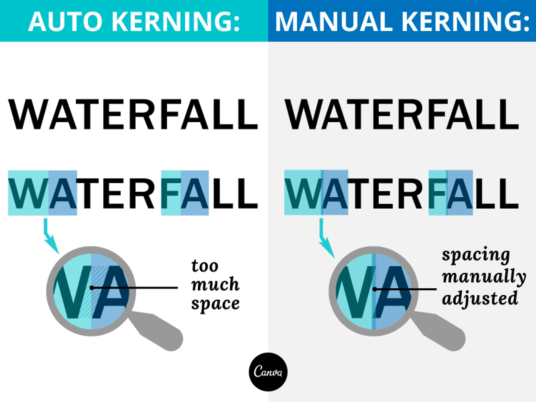 A Designer’s Guide to Kerning, Tracking, and Letter-Spacing in 2020 | L ...