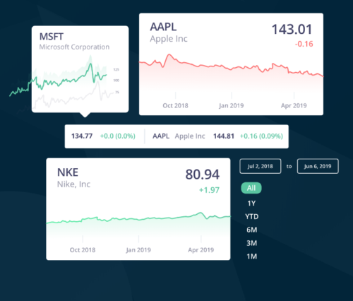 Diving Into The Stock Market With Marketstack – Web Design Ledger