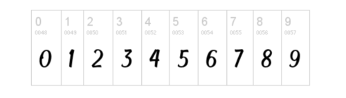 10 of the best number fonts out there – Web Design Ledger