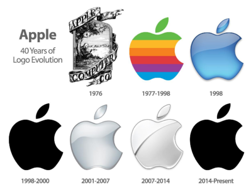 The Fascinating History of the Apple Logo – 2020 Update – Web Design Ledger