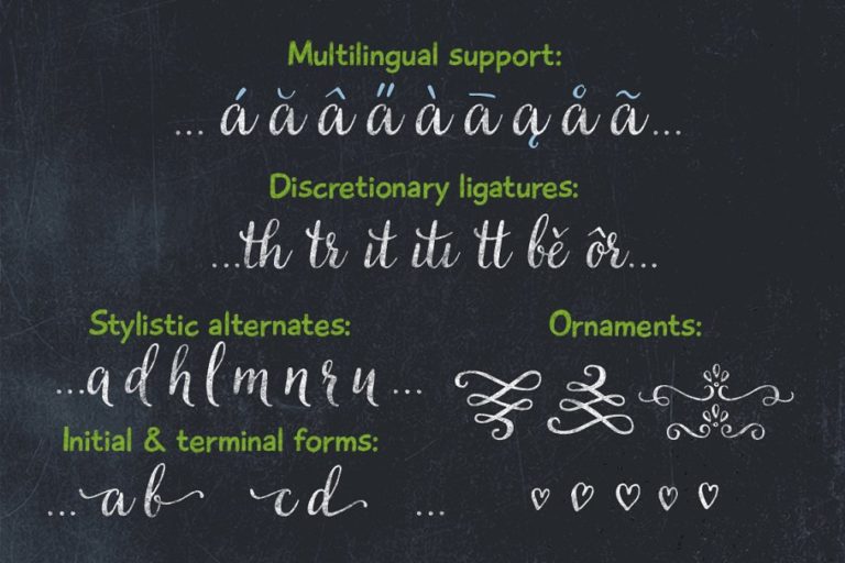 How to Recognize a Quality Font – Web Design Ledger