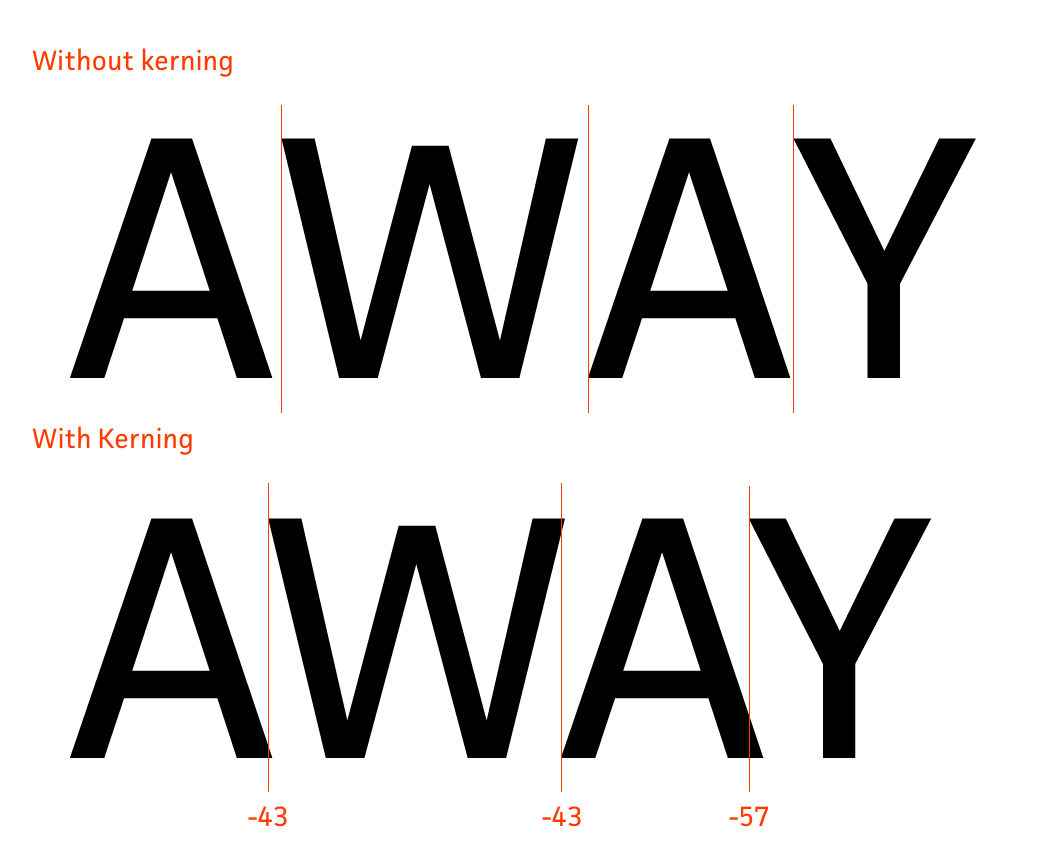 Everything You Need To Know About Kerning – 2020 Update – Web Design Ledger