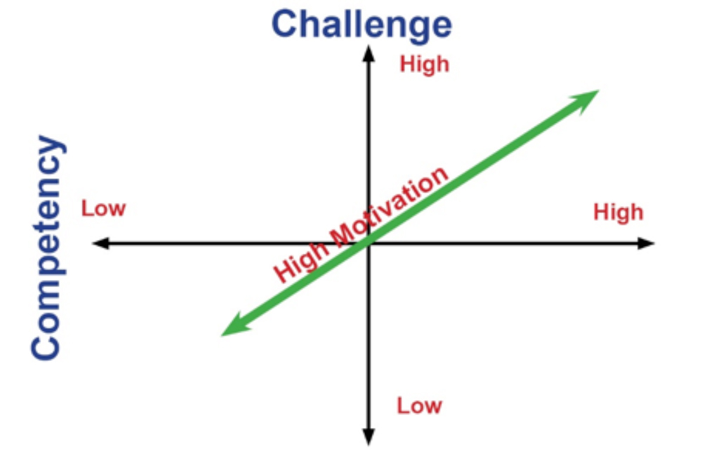 Identify the Right Level of Challenge – and Excel - Corp! Magazine